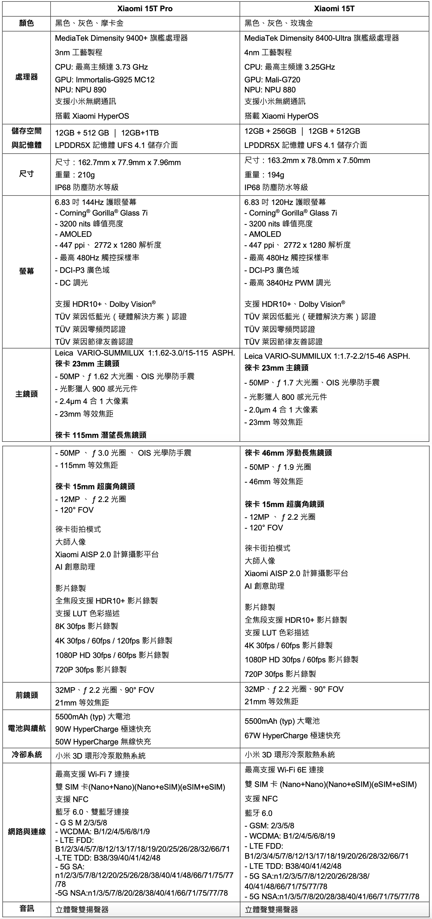 買手機送電視！小米 Xiaomi 15T、15T Pro 開賣 實機顏色、售價、規格、限量贈品一次看 -- 上報 / 生活