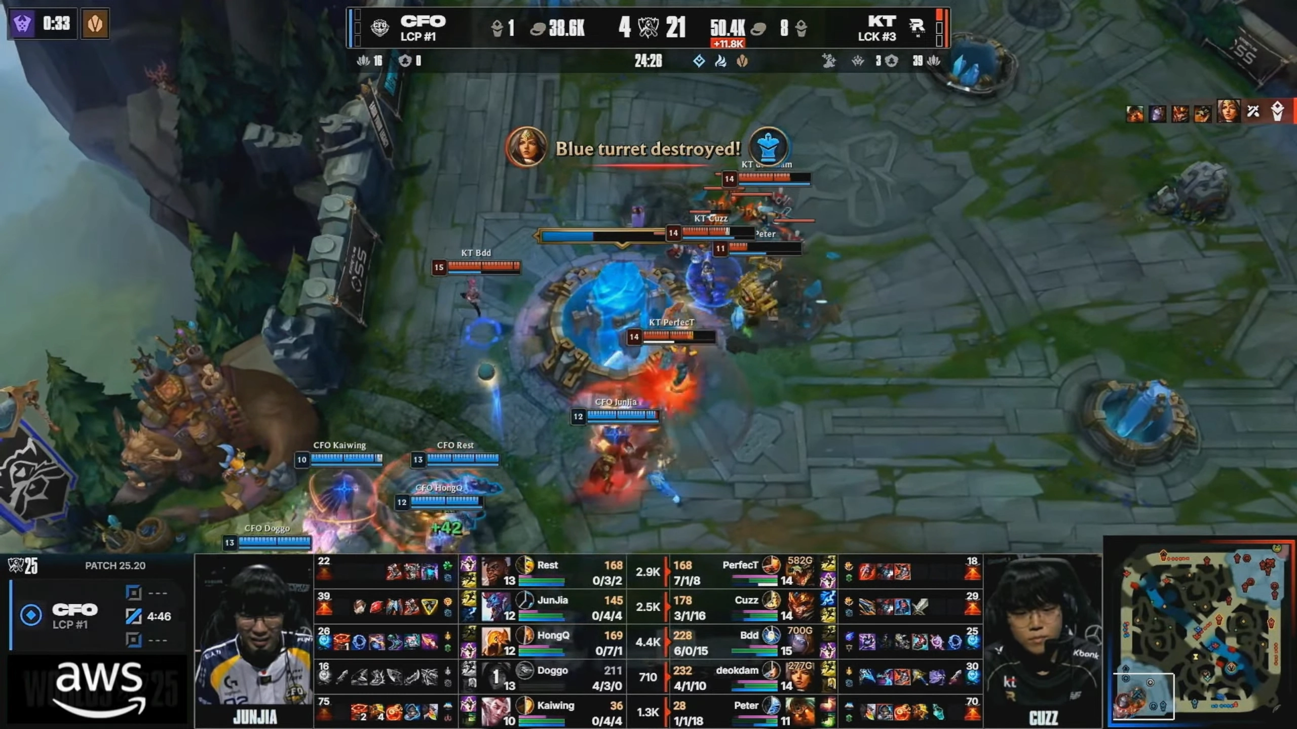 【台韓大戰】《英雄聯盟》CFO 不敵韓國勁旅 KT 牡蠣小將以八強之姿離開世界賽舞台 -- 上報 / 遊戲