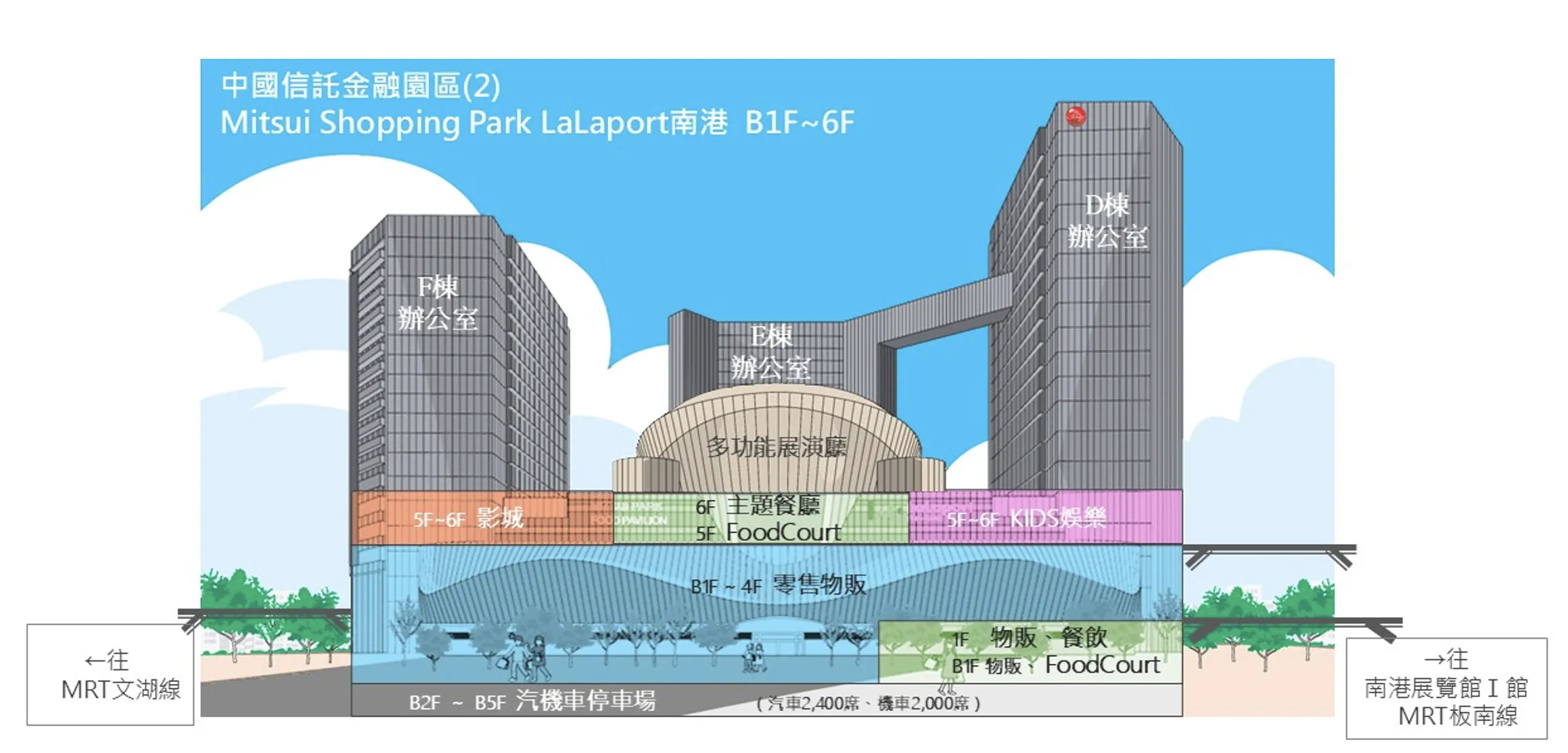 【樓層品牌、交通方式】南港 LaLaport 開幕全館完整優惠！首波進駐 237 家品牌、搭捷運贈 100 元、滿額贈「星之卡比週邊」 -- 上報 / 生活